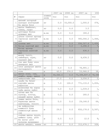 М.Дашдэмбэрэл, С.Баяржаргал - Барилгын болон шилэн сав суулганы үйлдвэр ...