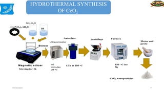 Novel Approaches to Enhanced Photocatalytic Water Splitting for the ...