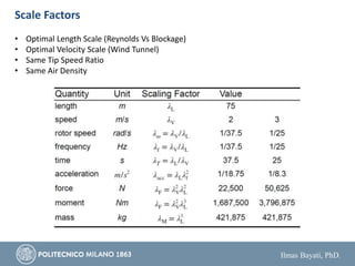 Wind Tunnel 2-DoF Hybrid/Hil tests on the OC5 Floating Offshore Wind ...