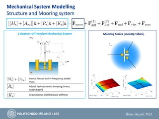 Wind Tunnel 2-DoF Hybrid/Hil tests on the OC5 Floating Offshore Wind ...