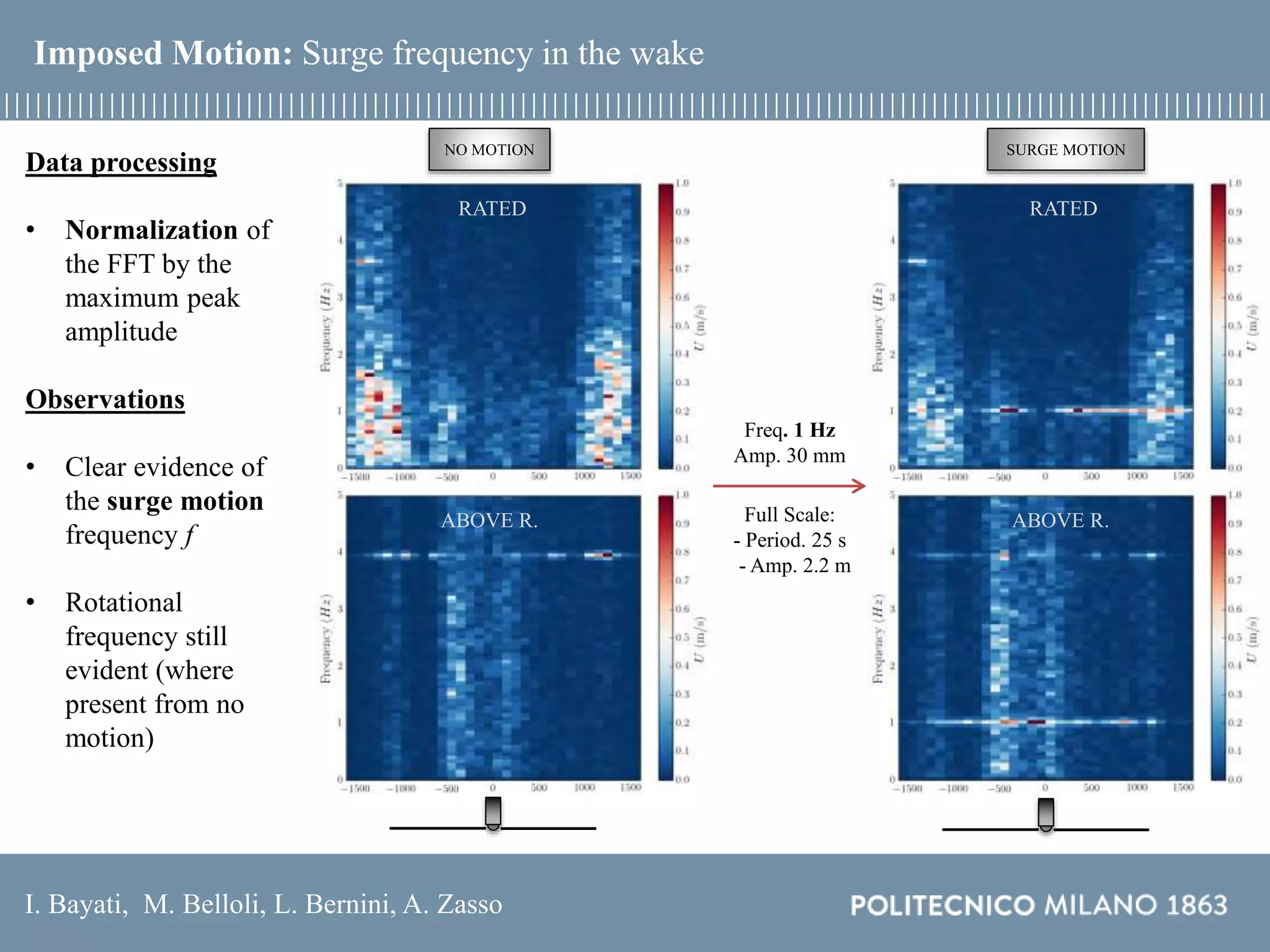 Wind Tunnel Wake Measurements of Floating Offshore Wind Turbines | PPTX