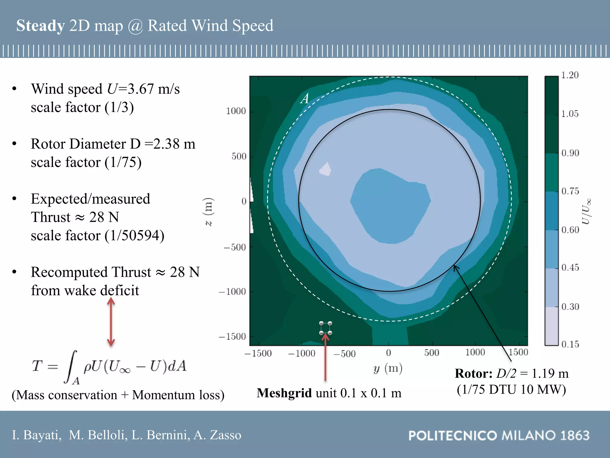 Wind Tunnel Wake Measurements of Floating Offshore Wind Turbines | PPTX
