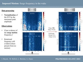 Wind Tunnel Wake Measurements of Floating Offshore Wind Turbines | PPTX