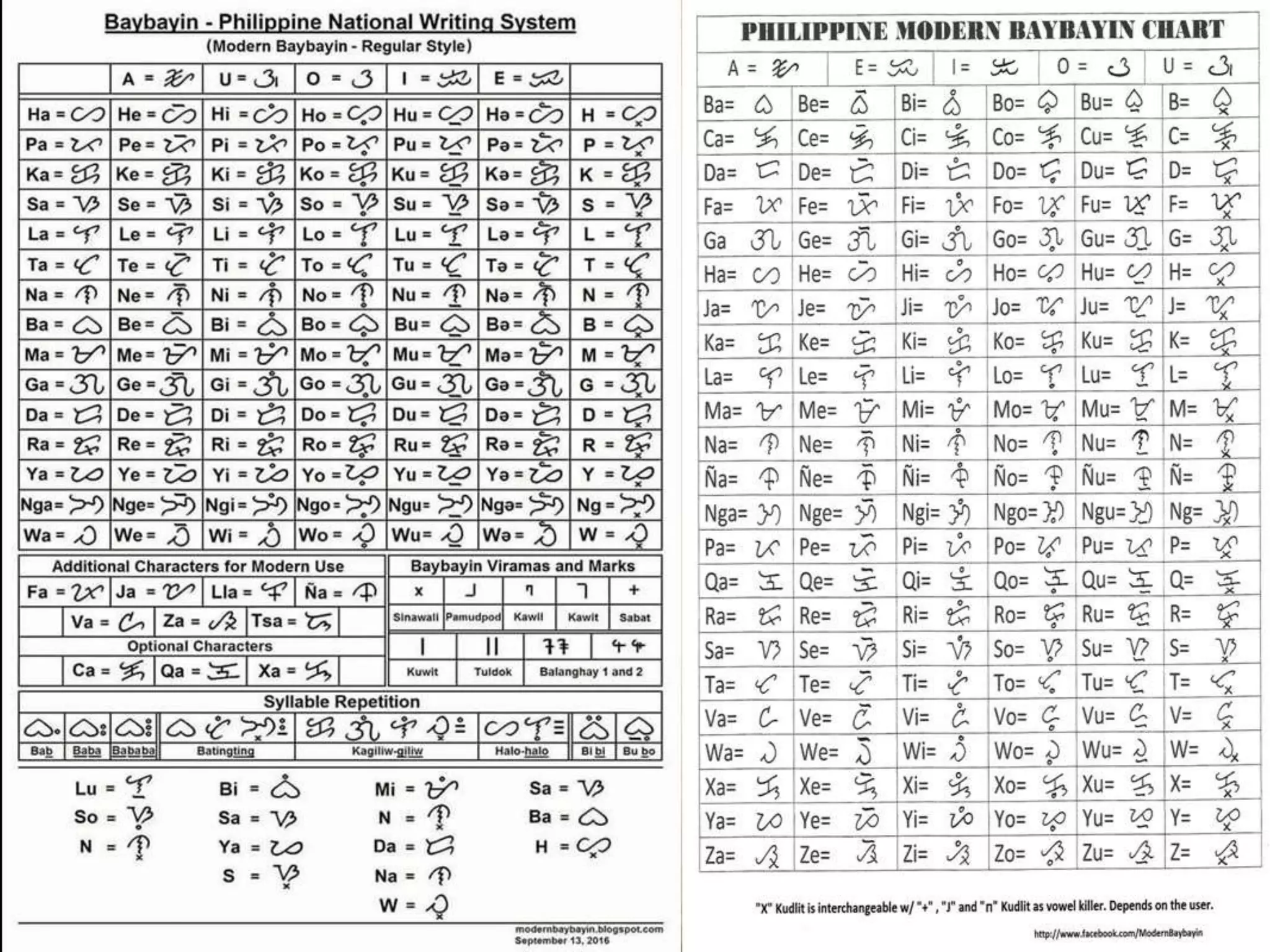 Baybayin Aralin: Sinaunang Sulat ng Tagalog | PPTX