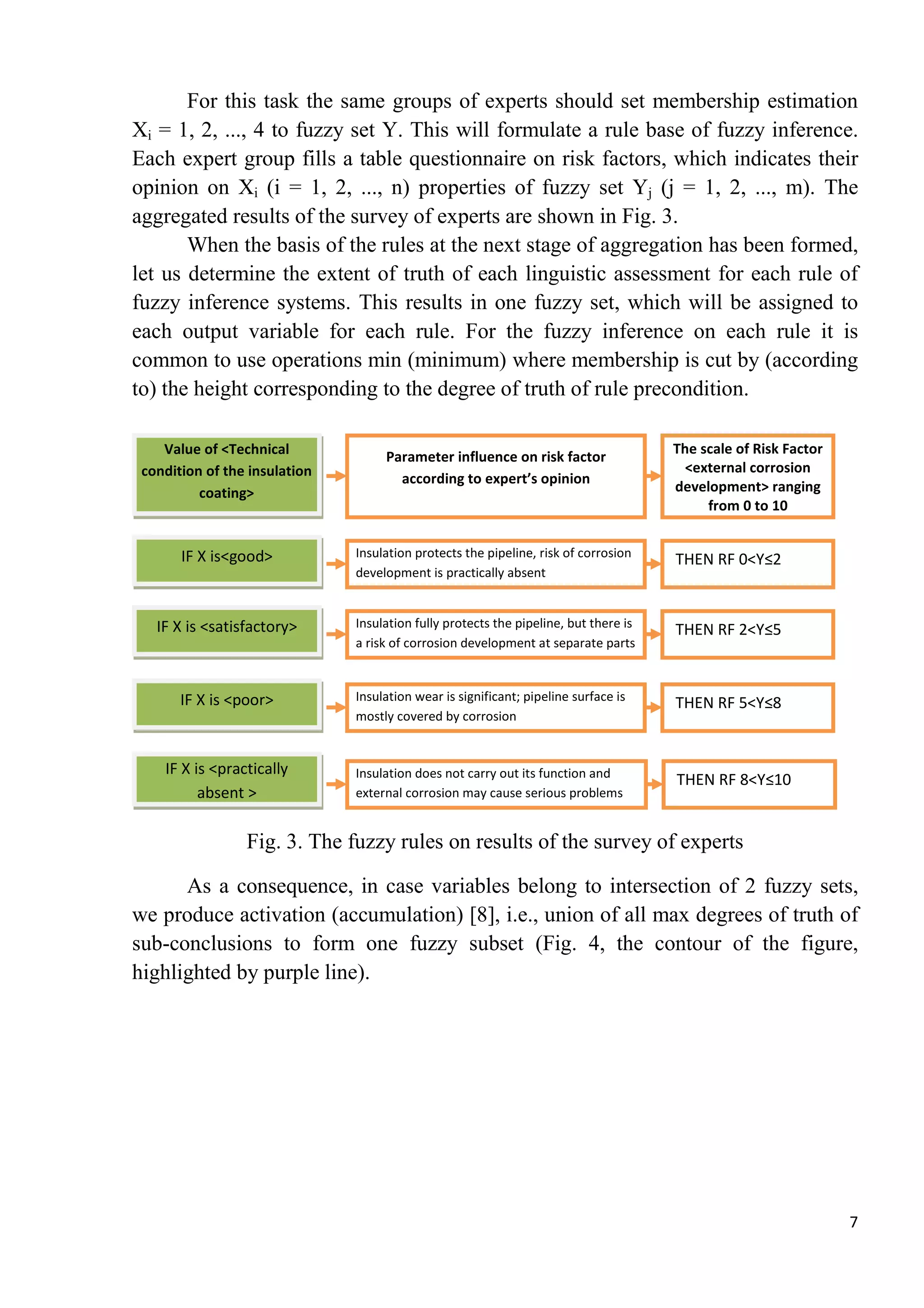 APPLICATION OF FUZZY LOGIC IN RISK ASSESSMENT OF FAILURES AND ACCIDENTS FOR TRUNK OIL PIPELINES ...