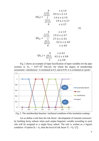 APPLICATION OF FUZZY LOGIC IN RISK ASSESSMENT OF FAILURES AND ACCIDENTS ...