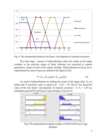 APPLICATION OF FUZZY LOGIC IN RISK ASSESSMENT OF FAILURES AND ACCIDENTS ...