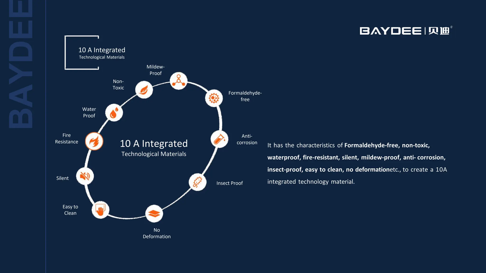 Baydee Upvc windows Manufacturers in Bangalore | PPT