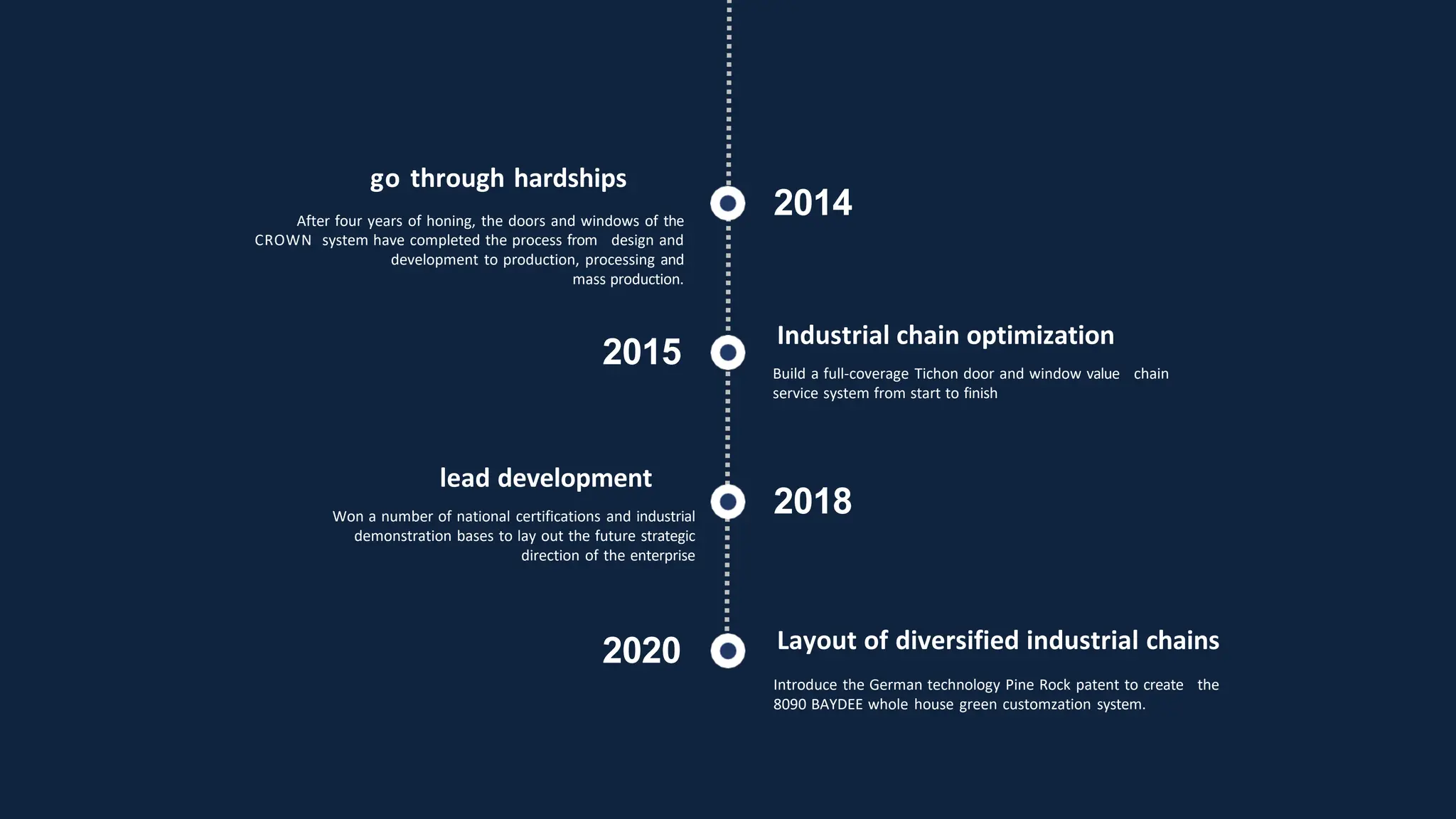 Baydee Upvc windows Manufacturers in Bangalore | PPT