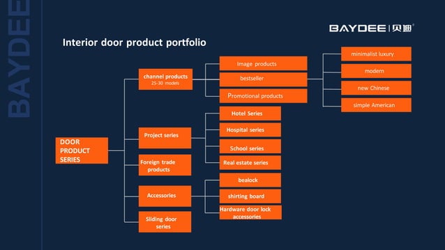 Baydee Upvc windows Manufacturers in Bangalore | PPT