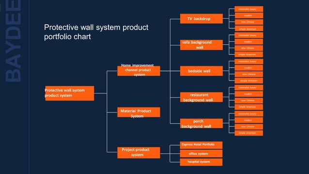 Baydee Upvc windows Manufacturers in Bangalore | PPT