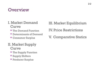 Baye Chap 2- Market Force: Demand and Supply | PPT