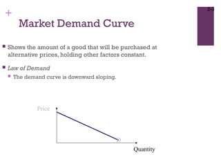 Baye Chap 2- Market Force: Demand and Supply | PPT