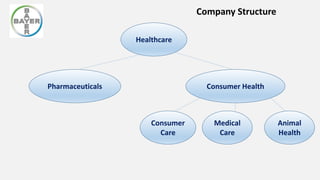 Bayer... | PPTX