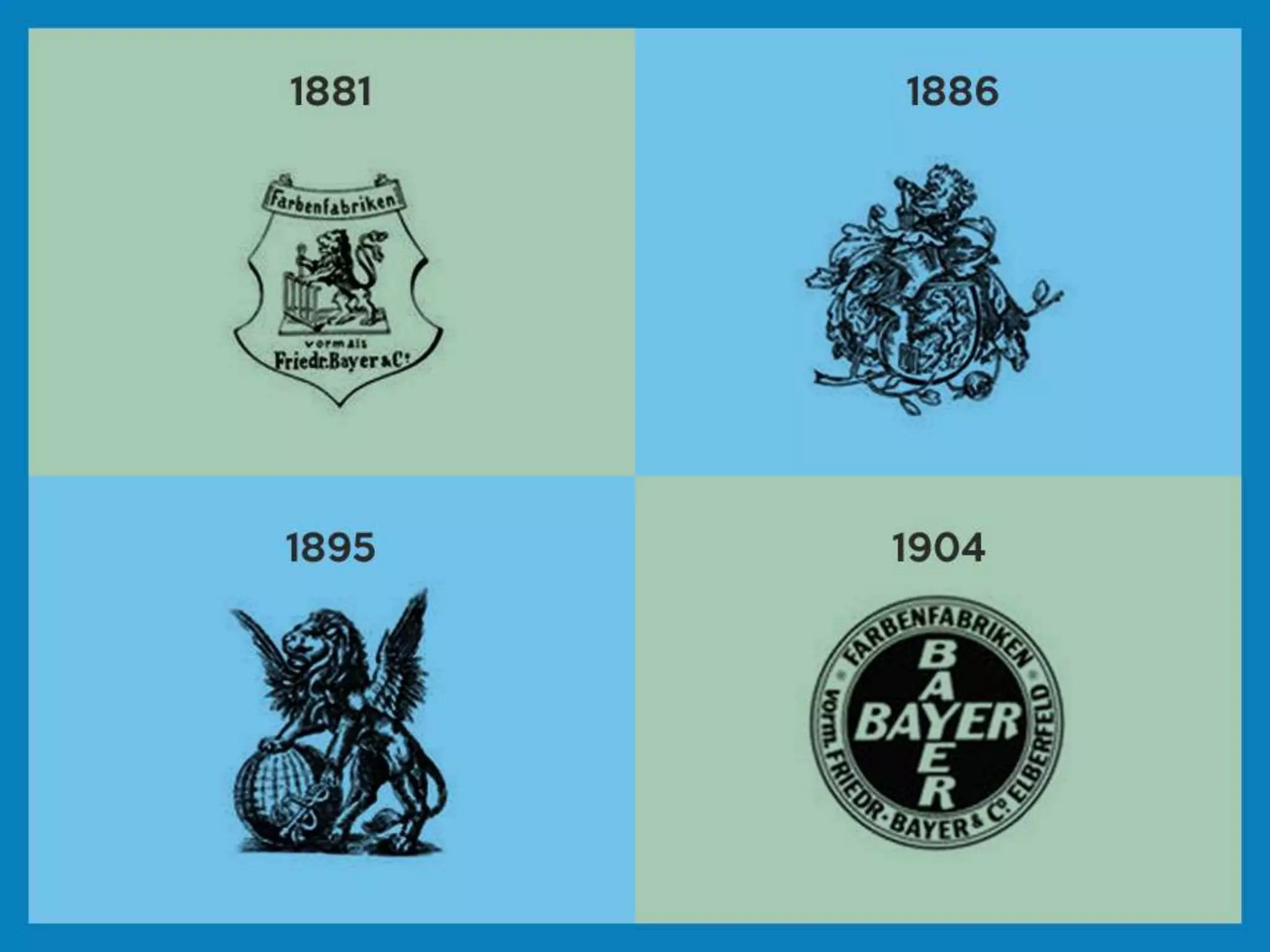 Bayer Logo evolution | PPT