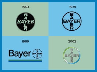 Bayer Logo evolution | PPT