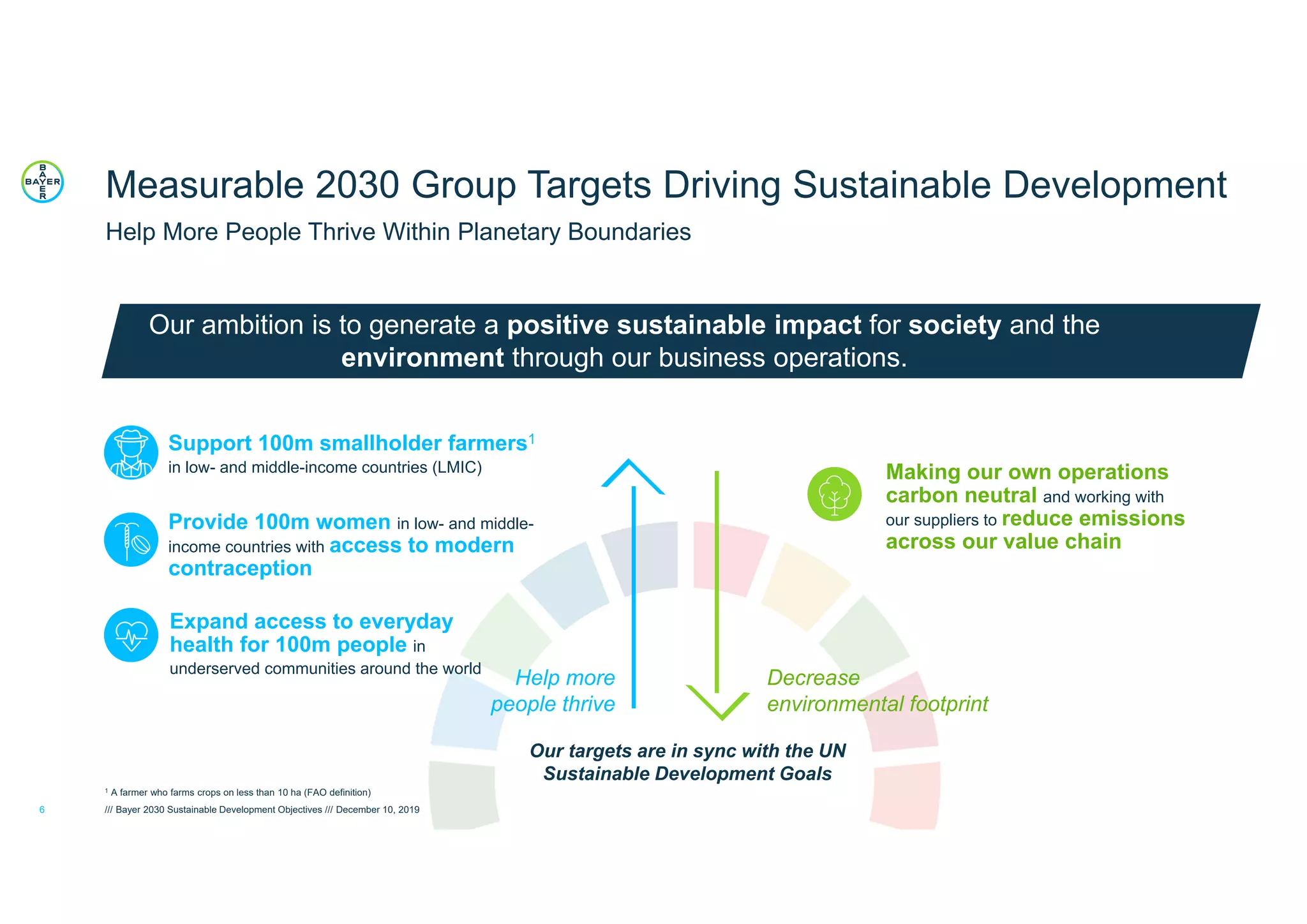 Investor Conference Call Presentation: Bayer 2030 Sustainable Development Objectives | PDF