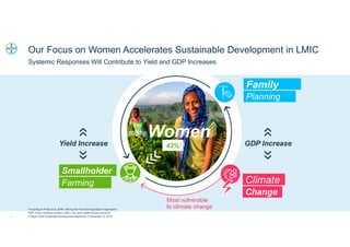 Investor Conference Call Presentation: Bayer 2030 Sustainable ...