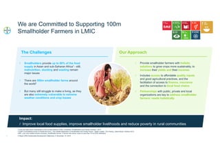 Investor Conference Call Presentation: Bayer 2030 Sustainable Development Objectives | PDF
