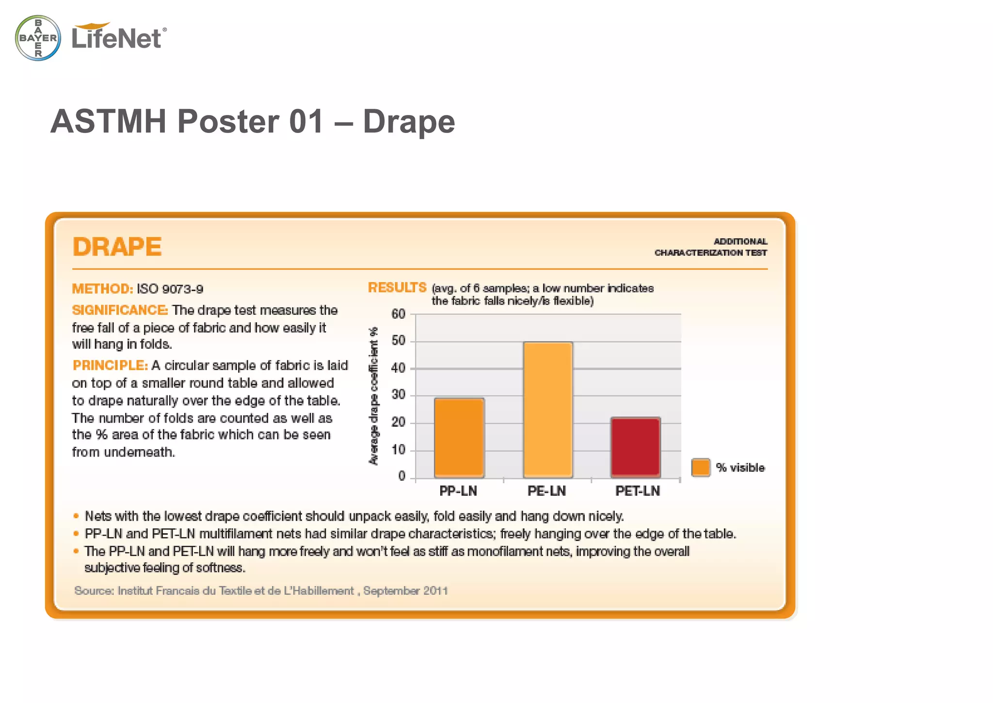 Bayer LifeNet - Poster Paper presented at American Society of Tropical ...