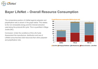Bayer Lifenet - Comparative Environmental Information | PPT