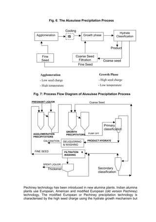 Bayers process reactions | PDF