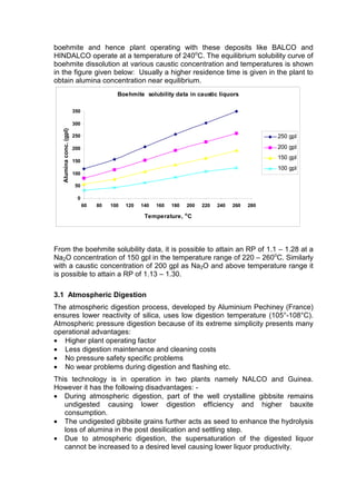 Bayers process reactions | PDF