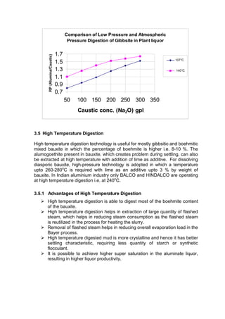 Bayers process reactions | PDF