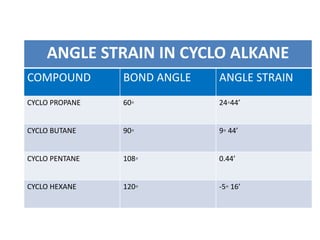 Bayers strain theory | PPTX