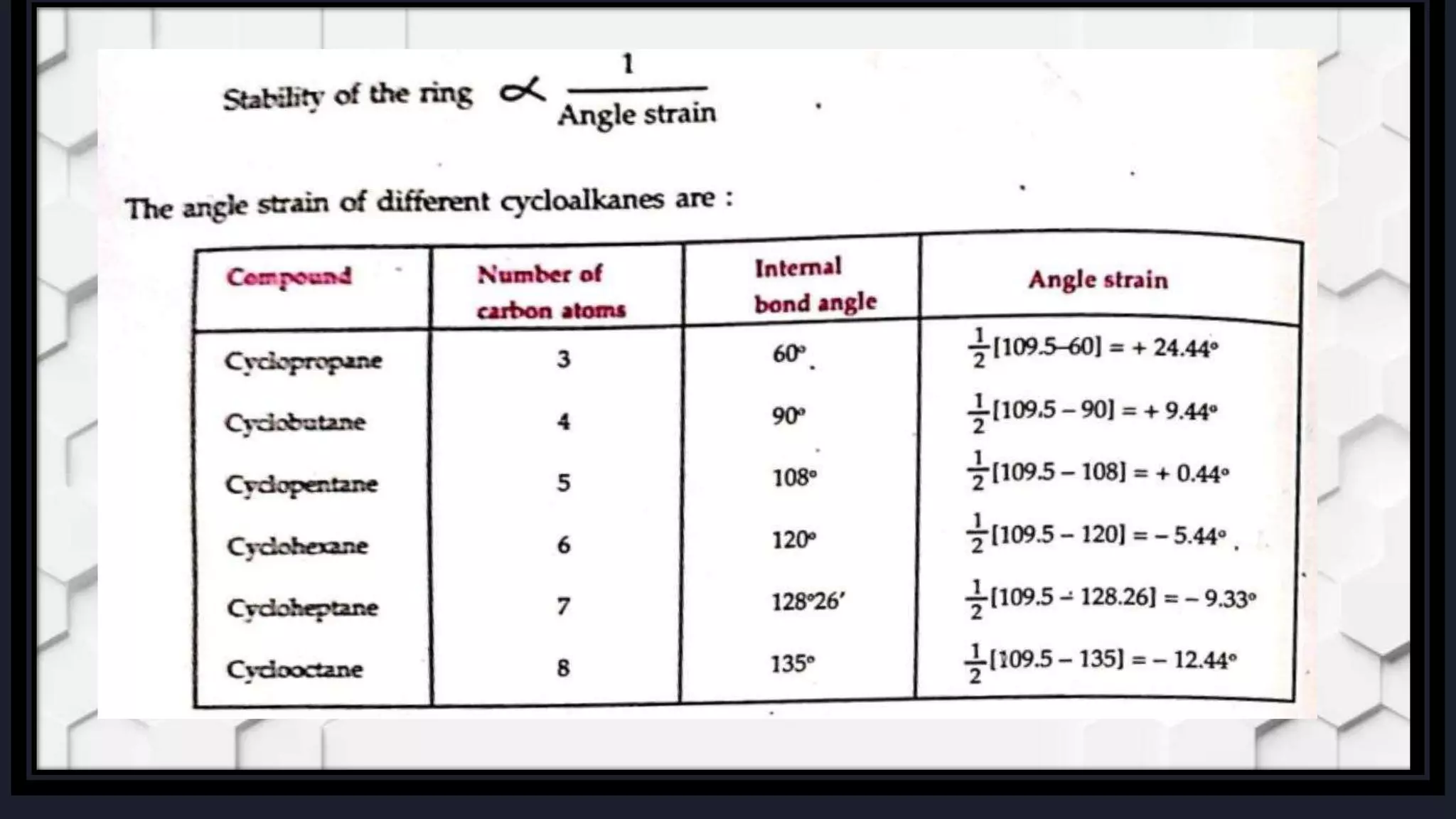 Bayer's Strain theory - And Its Limitations - organic chemistry -2nd | PPTX