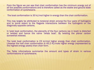 Bayers theory & conformational analysis of cylohexane | PDF