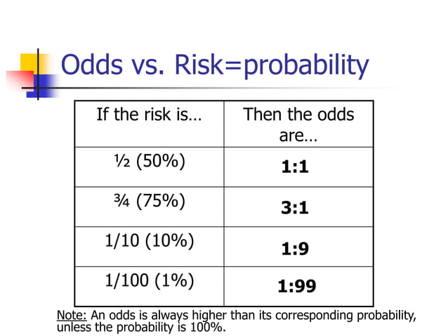 Understanding the conditional probability | PPT