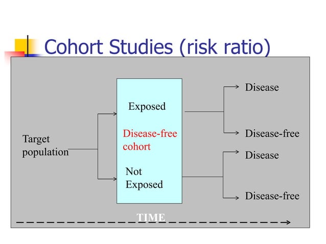 Understanding the conditional probability | PPT