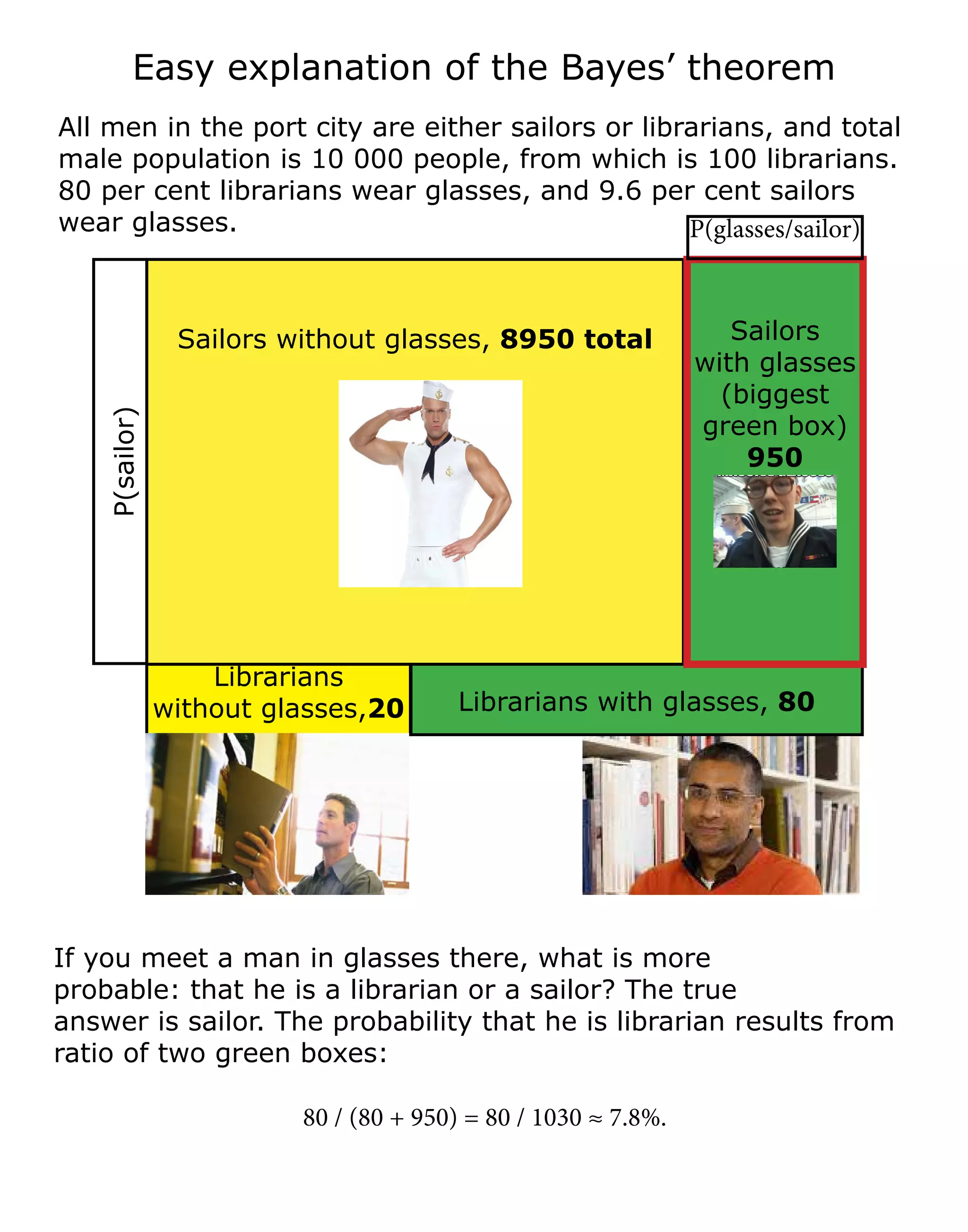 Easy explanation of the Bayes theorem | PDF