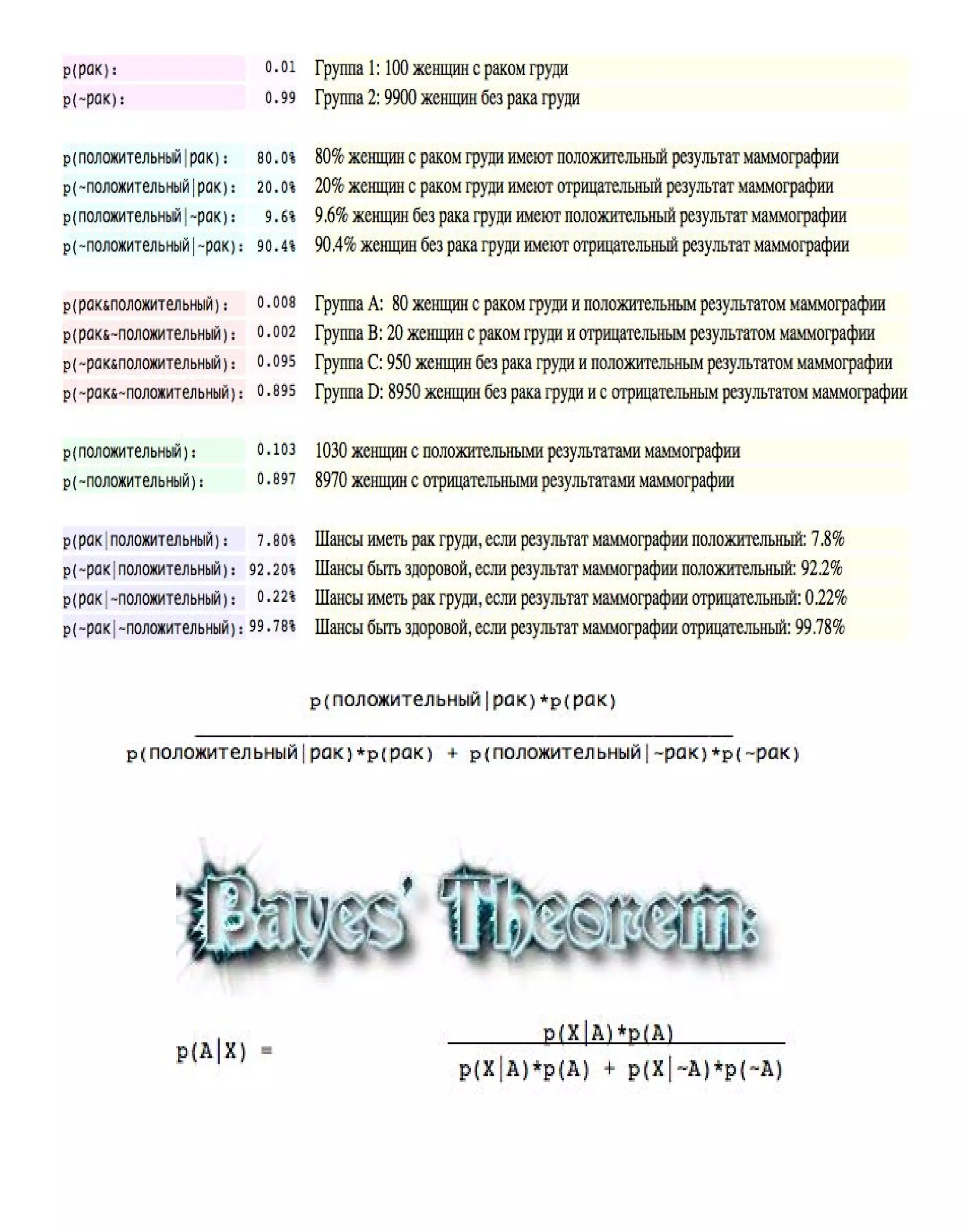 Easy explanation of the Bayes theorem | PDF