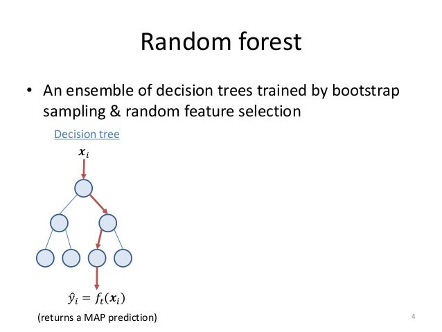CVPR2015 reading "Global refinement of random forest"