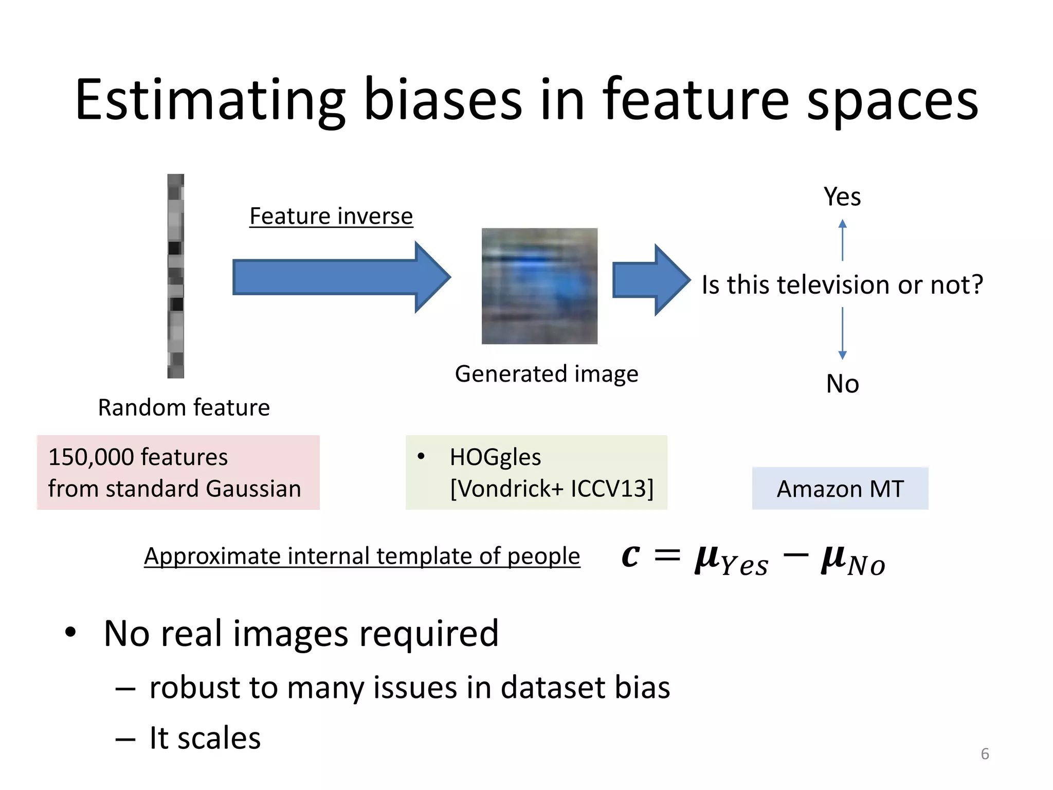 NIPS2015 reading - Learning visual biases from human imagination | PPT ...