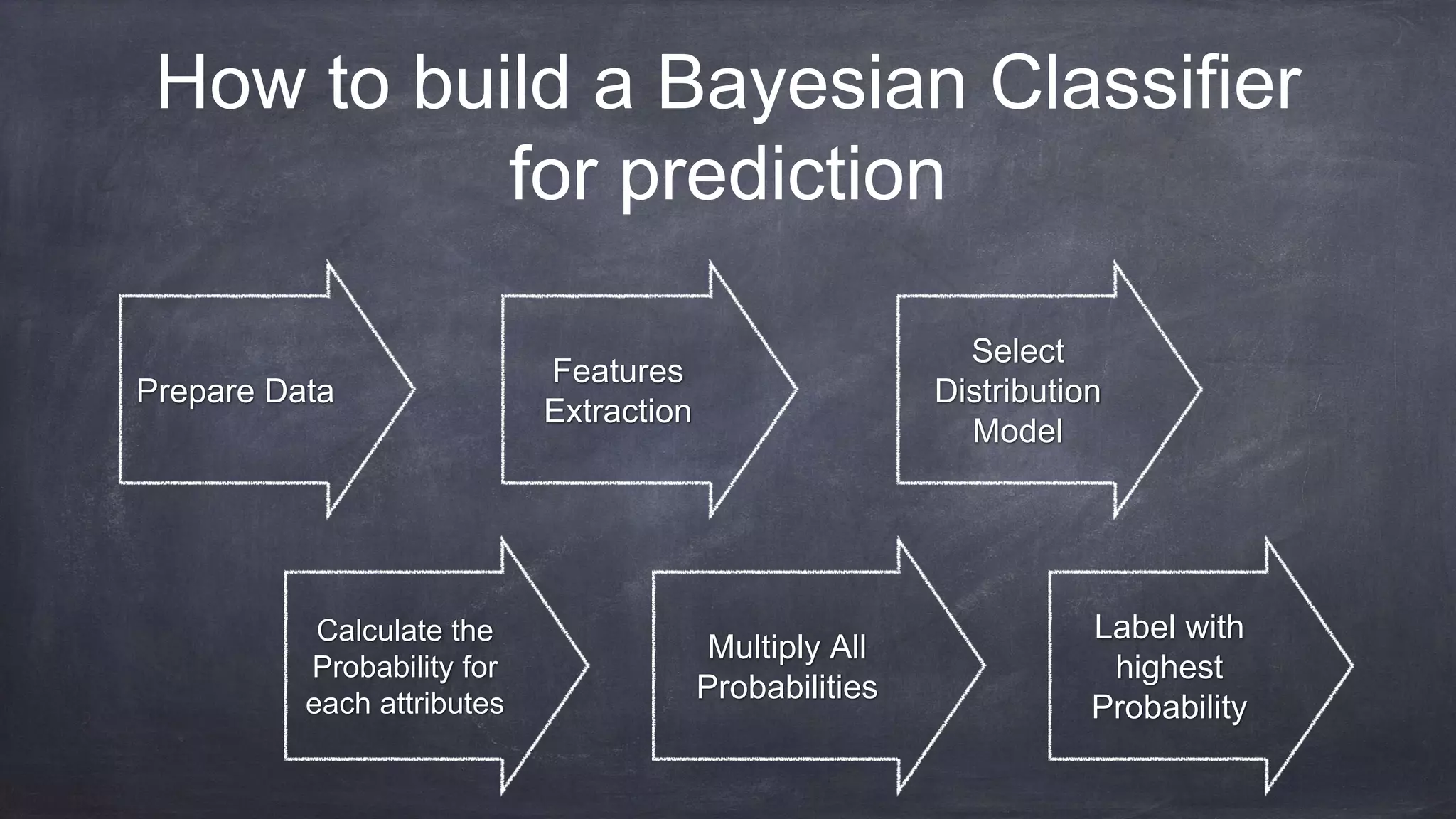 Bayesian Classification | PPTX