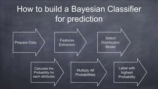 Bayesian Classification | PPTX