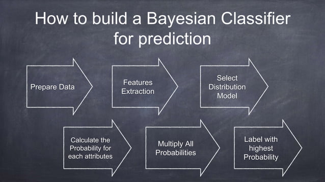 Bayesian Classification | PPT
