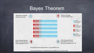 Bayesian Classification | PPTX