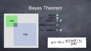Bayesian Classification | PPTX