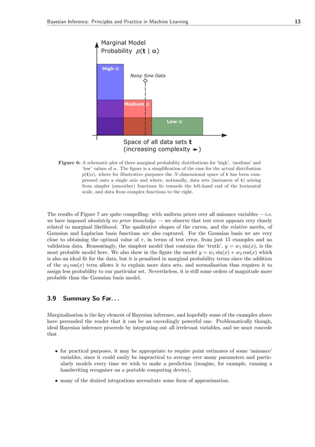 Bayesian Inference: An Introduction to Principles and ... | PDF