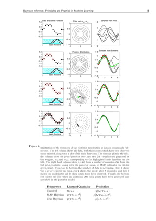 Bayesian Inference: An Introduction to Principles and ... | PDF