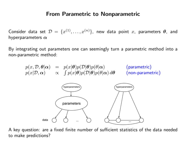 Bayesian Methods for Machine Learning