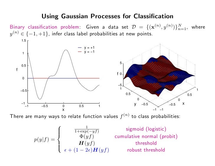 Bayesian Methods for Machine Learning