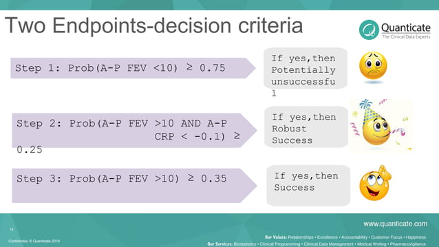 Bayesian Analysis Example - Multiple Endpoints | PPT