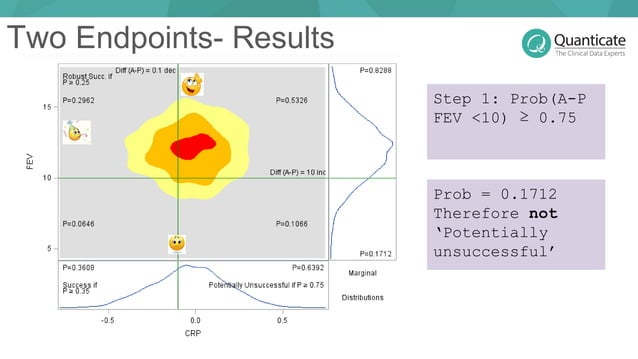 Bayesian Analysis Example - Multiple Endpoints | PPT