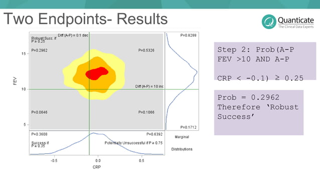 Bayesian Analysis Example - Multiple Endpoints | PPT