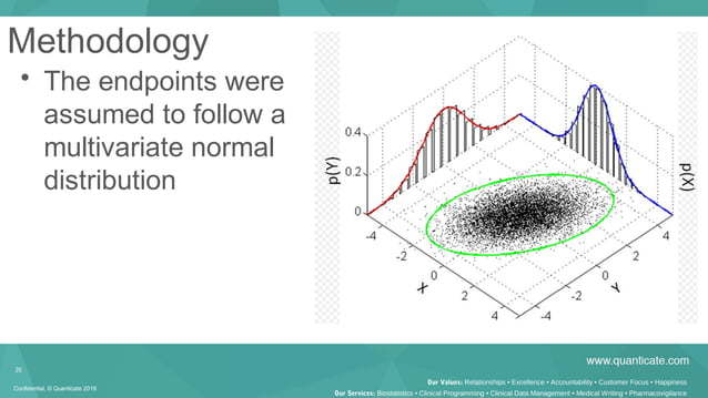 Bayesian Analysis Example - Multiple Endpoints | PPT